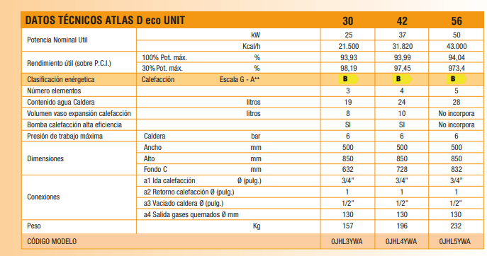 ATLAS D-ECO 30-UNIT SIN-ACS