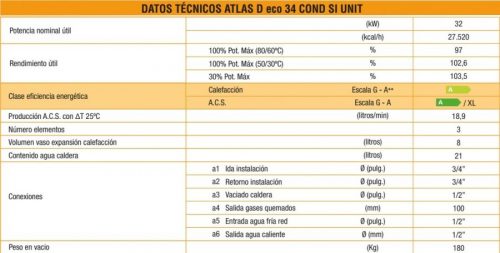 ATLAS D-ECO-34 COND SI-UNIT