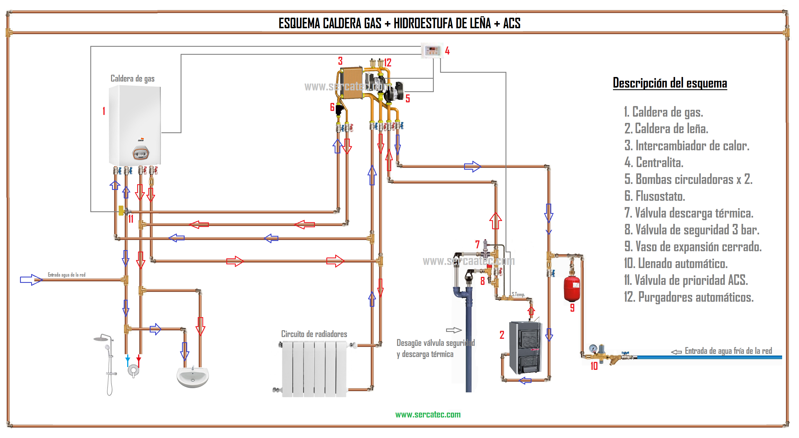 KIT CALDERA LEÑA + CALDERA EXISTENTE (+ACS)