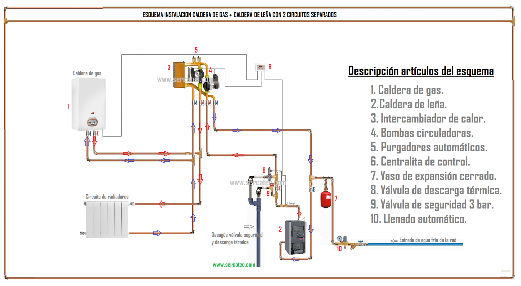 COMO INSTALAR AQUECIMENTO CENTRAL DE LENHA