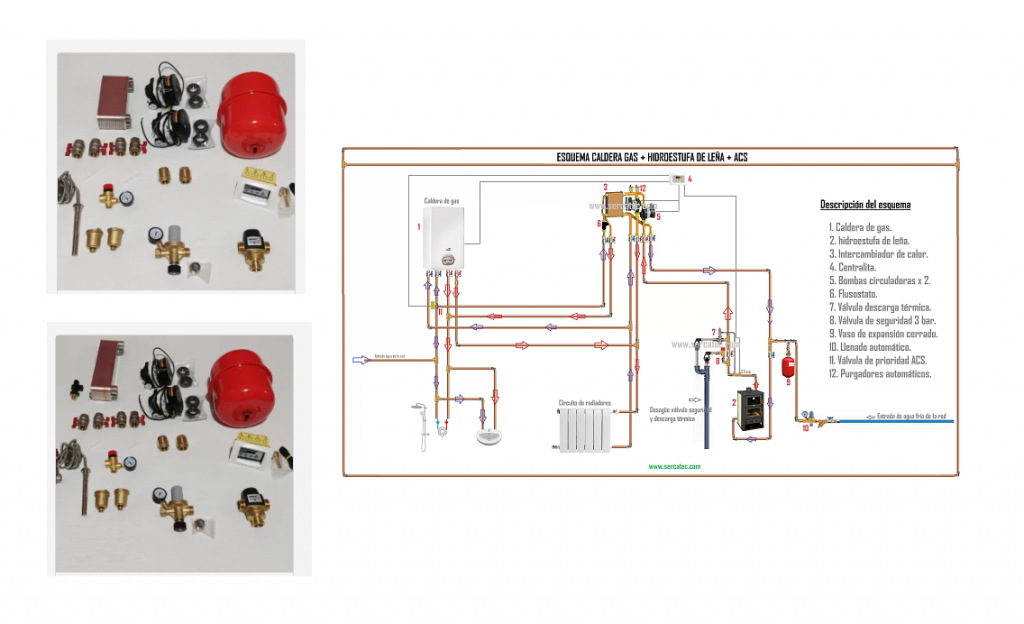 PRODUTOS ENVIADOS PARA PORTUGAL